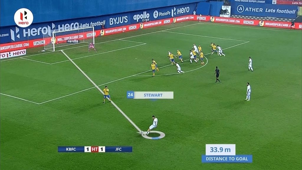 Anant Tyagi, Darren Caldeira and Paul Masefield analyse Greg Stewart's ...